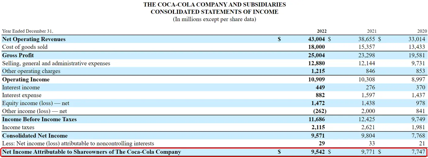 Retained Earnings Explained | Definition, Formula, & Examples
